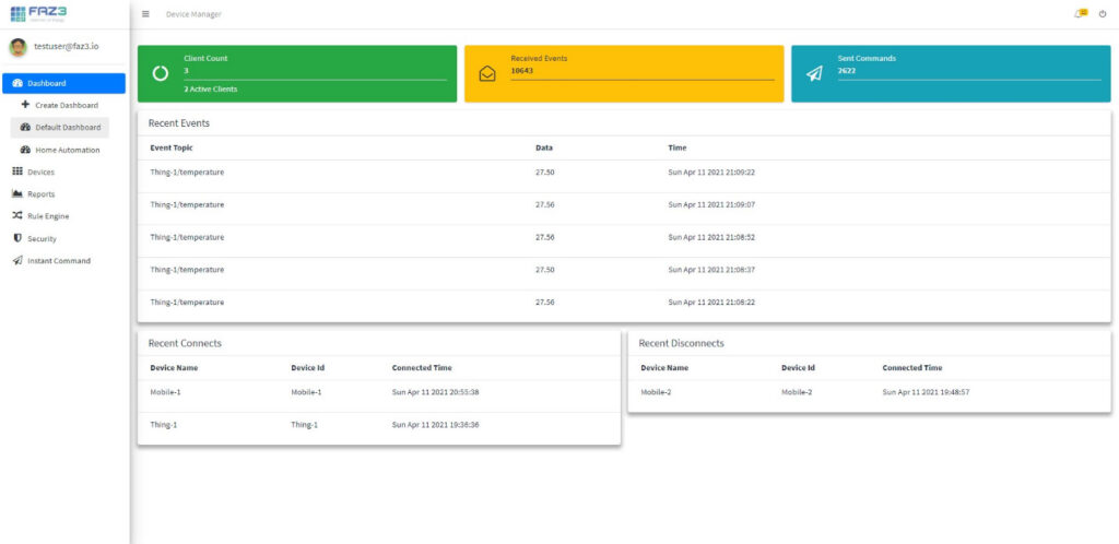 Getting Started | FAZ3 - IoT Platform